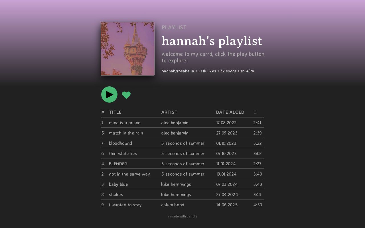 𝒉𝒂𝒏𝒏𝒂𝒉’𝒔 𝒑𝒍𝒂𝒚𝒍𝒊𝒔𝒕